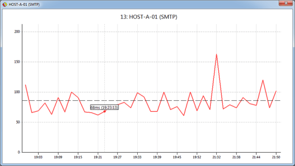 Server Check – always know when your servers go down