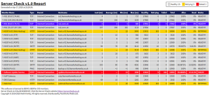 Server Check – always know when your servers go down